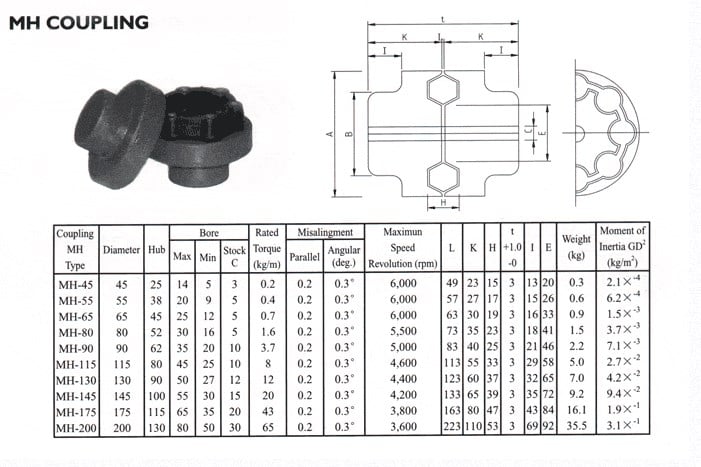 China Standard Hyperflex Mh Coupling Complete Set with Rubber Spider Mh65 | MH Coupling